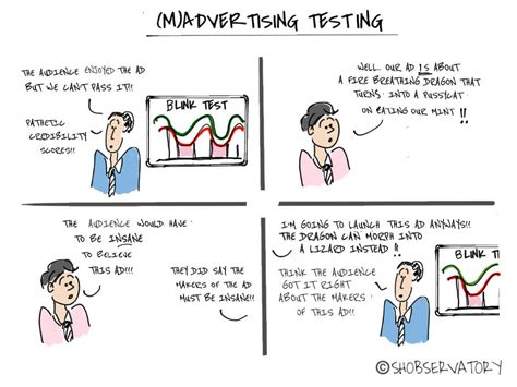 Ad Testing Shobservatory