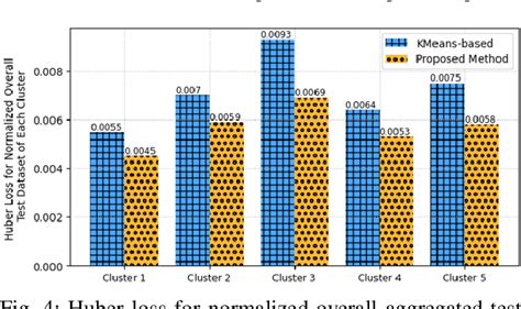 Figure 1 From Clustering Based Serverless Edge Computing Assisted