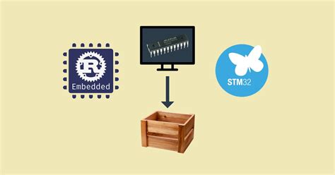 Platform Agnostic Drivers In Rust Publishing To