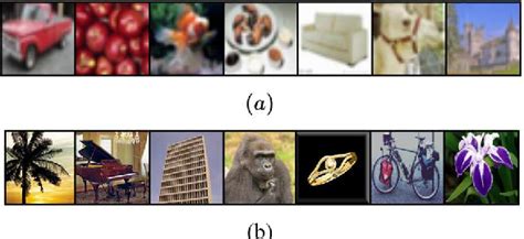 Figure 3 From Multi Scale Convolutional Vision Transformer For Semantic