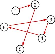 Solved Finding The Transitive Closure Of A Graph Draw Chegg