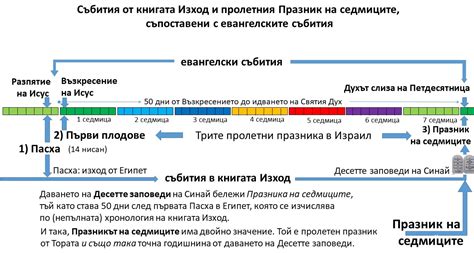 Какво представляват Десетте Божи заповеди Какво ни учат те Dobri Novini