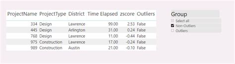 How To Use Measure As A Slicer Dax Calculations Enterprise Dna Forum
