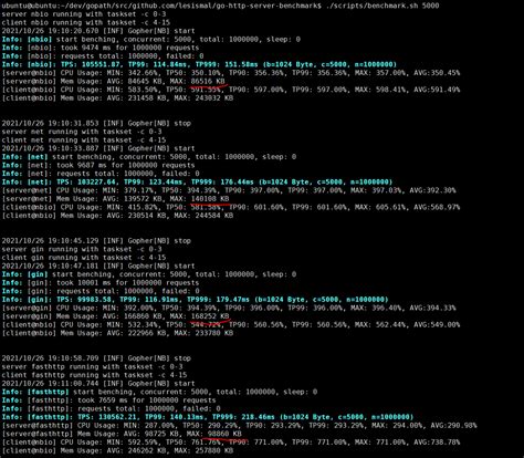 Github Lesismalgo Server Benchmark