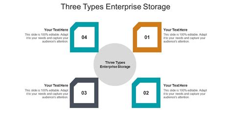 Three Types Enterprise Storage Ppt Powerpoint Presentation Slides Portrait Cpb Presentation