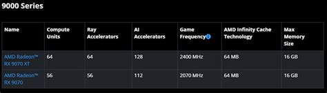 AMD Radeon RX 9070 XT And 9070 Aggressive Pricing And Launch Date Revealed HotHardware
