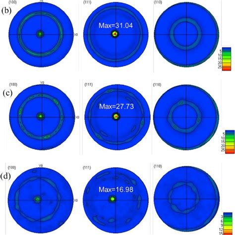 displays the ebsd map obtained from longitudinal section ed x 0 in