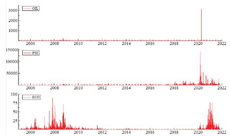 Dynamic Connectedness And Hedging Opportunity Nexus Between Clean Energy Crude Oil And