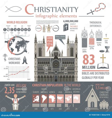 Christianity Infographic Religion Graphic Template Stock Vector Illustration Of Christian