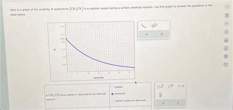 Here Is A Graph Of The Molarity Of Acetonitrile