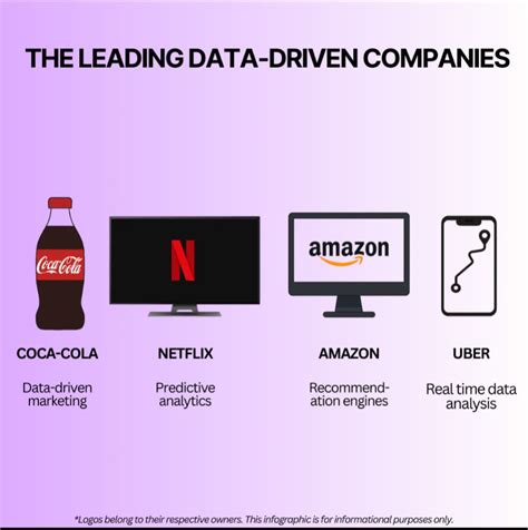 Datadriven Dataanalytics Analytics Businessintelligence Strategy Muhammad Monis