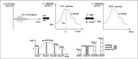 Simplified Scheme Of The Numerical Steps Download Scientific Diagram