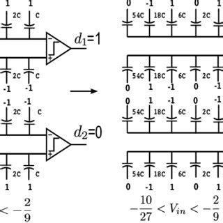 Block Diagram Of A Time Interleaved ADC Download Scientific Diagram