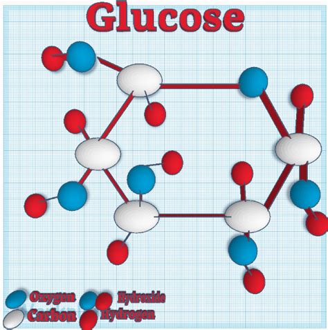 Future Engineers Name That Molecule Challenge Gallery Cotton