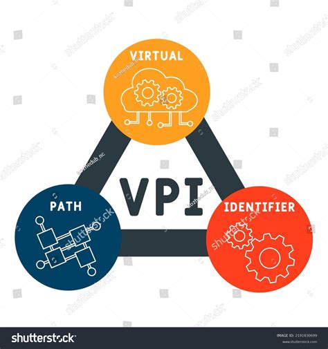 Vpi Virtual Path Identifier Acronym Business Stock Vector Royalty Free