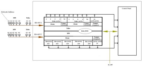 relay hub forteza jsc