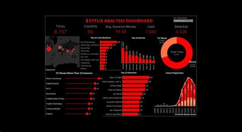 Bayuzen Ahmad On Linkedin Businessintelligence Datascience