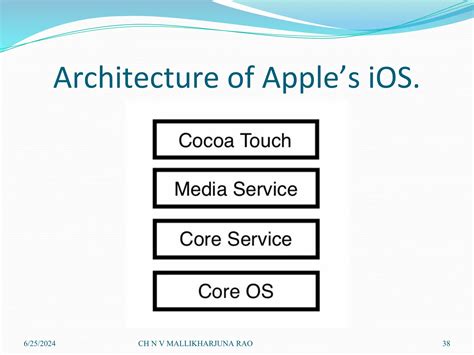 System Structure In Operating Systemspdf