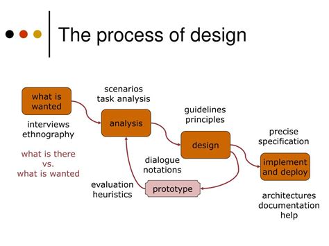 PPT Design Principles PowerPoint Presentation Free Download ID 5406947