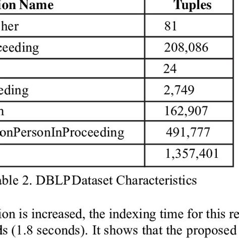 The Crud Matrix For Sales Department Scenario 25 Download