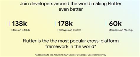 Cross Platform Solutions Exploring The Best For Your Next App