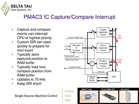 PPT Power PMAC ASIC Setup Elements November 2013 PowerPoint Presentation ID 4341629