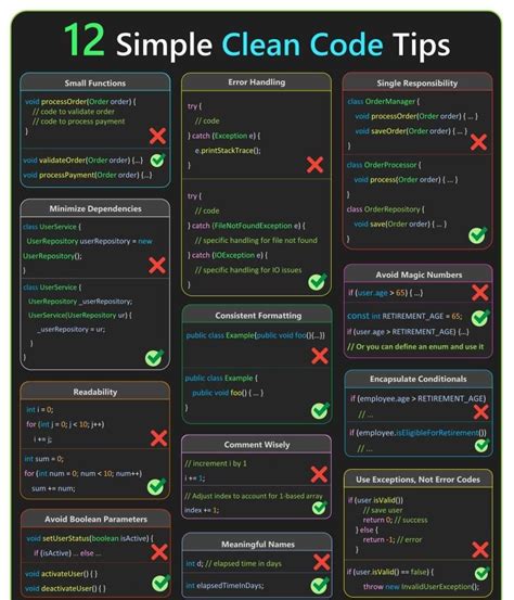 rodrigo nunes on linkedin cleancode softwaredevelopment codingtips