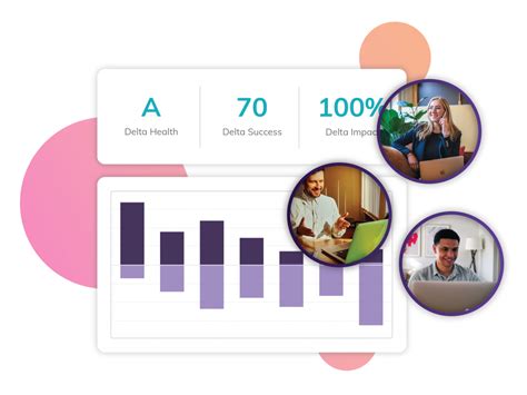 Delta Testing Real Time User Feedback For Product Development Fuel