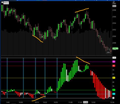 L3 Banker Fund Flow Trend Oscillator For Thinkorswim Usethinkscript Community