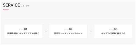 Assign Agentアサインエージェントの口コミ・評判は？特徴や体験談を調査