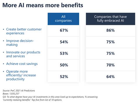 5 Topmost Programming Languages Used By Ai Engineers In 2021 Artificial Intelligence