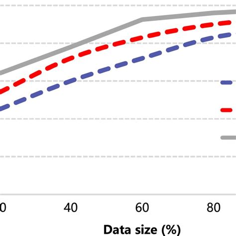 Experimental Comparison Diagram Of Different Fusion Algorithms Download Scientific Diagram