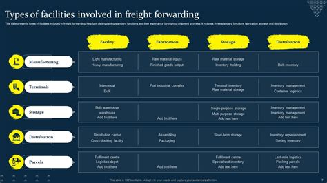 Top Freight Forwarding PowerPoint Presentation Templates In