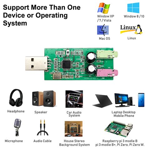 USB Sound Card PCM2912 External Stereo DAC Audio Card For Windows Mac Linux Laptops Desktops PS4
