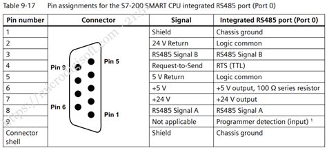 Esp32 Modbus Rtu Rs485 Protocol With Plc Step 7 200 Readwrite