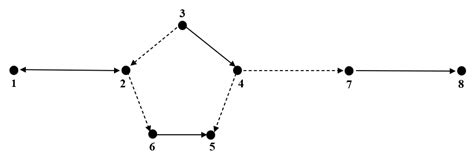 Inverse Of Alpha Hermitian Adjacency Matrix Of A Unicyclic