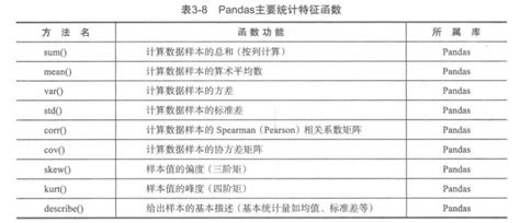 python数据挖掘与分析 python数据挖掘与数据分析 csdn博客