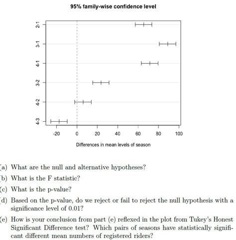 solved using the dc bike share data the boxplot below shows