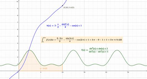 Curve Integration Geogebra