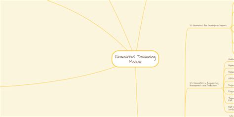 Geomatics Trainning Module Mindmeister Mind Map