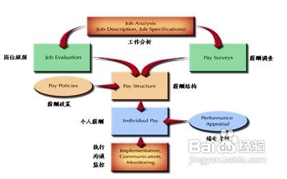 薪酬计划图册 360百科