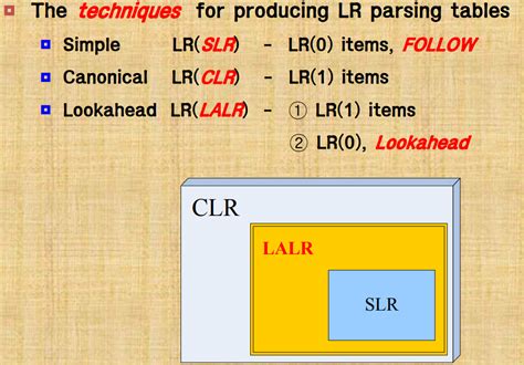 Lr Parser