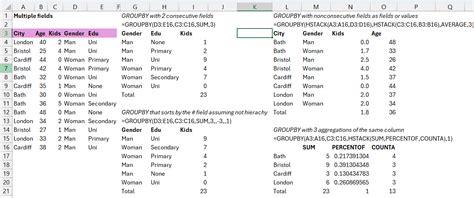 Excels Groupby And Pivotby Functions Vs Pivottables Icaew