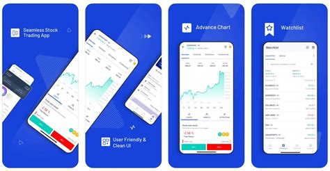 Best Stock Trading Apps For Beginners In India The Finance Point