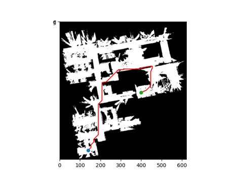 Shankara Narayanan V