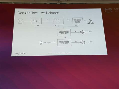 Aws Summit Berlin 2019