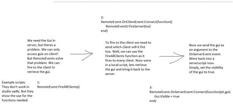 Gui To Appear From Server Script Scripting Support Developer Forum