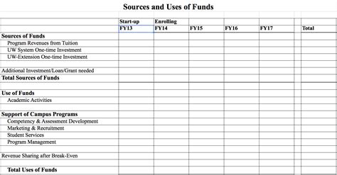 Sources And Uses Of Funds Statement Template Sources And Uses Of Funds Statement Template