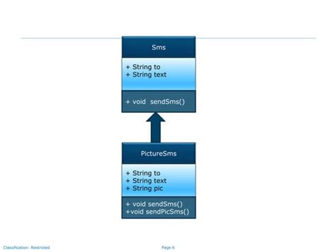 Java Encapsulation And Inheritance Pptx