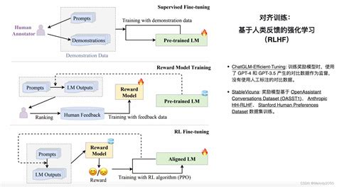 企业构建知识库方案